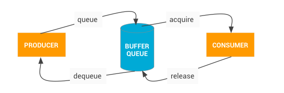 Andorid Graphics学习 - 学习/分享/记录
